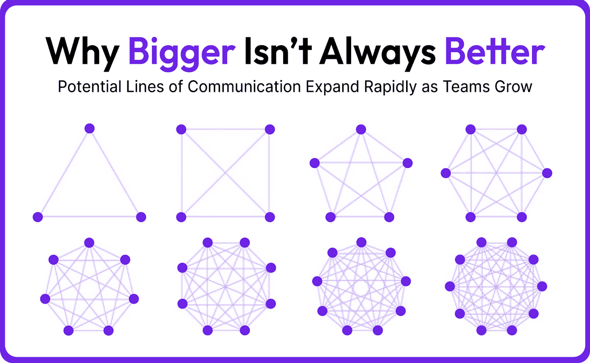 Ideal Scrum Team Size: What's Recommended for Agile Success | X-Team